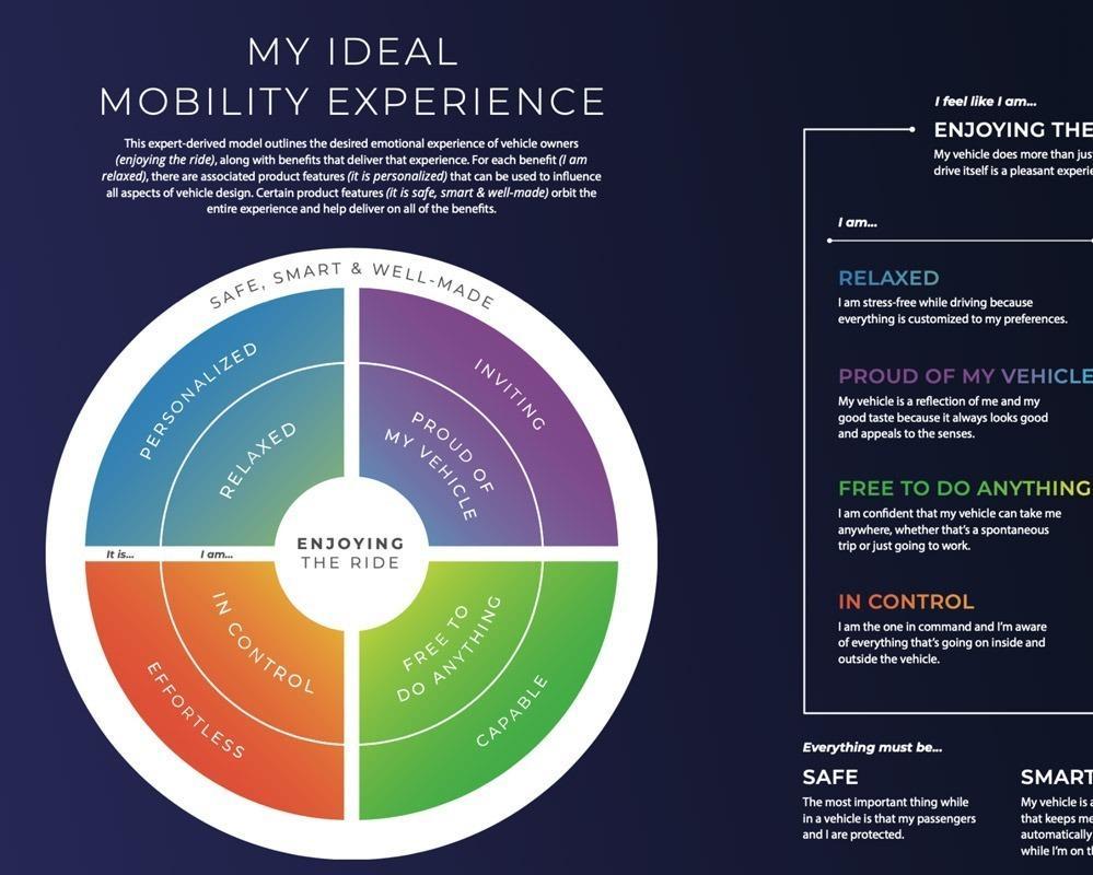 Unlocking Desired Mobility Experiences – Lextant